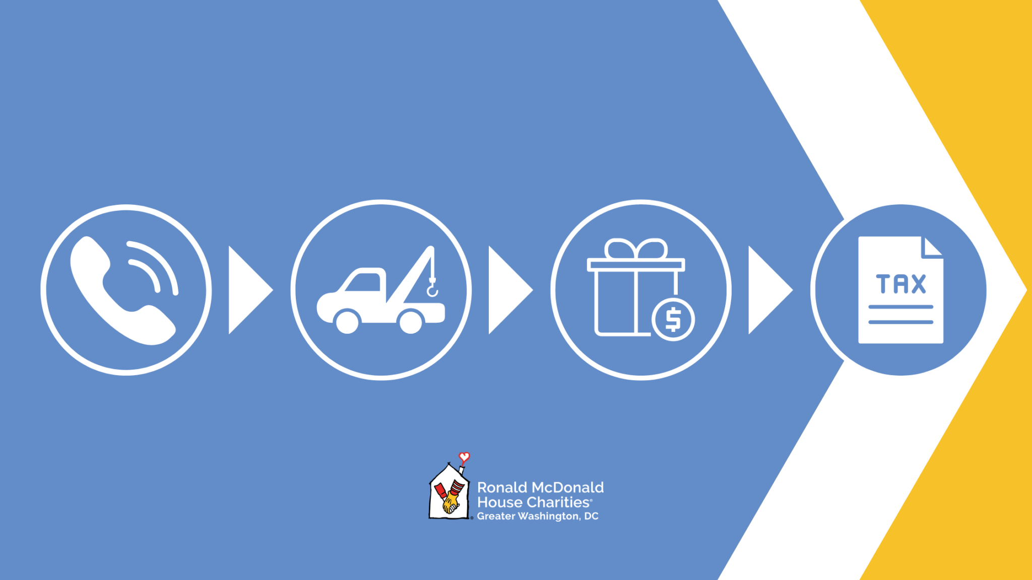 Home - RMHC of Greater Washington, DC